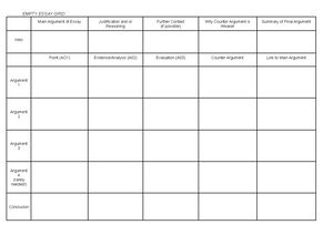 How to write a 30 marker A-level Politics essay - Therefore, I'll take ...