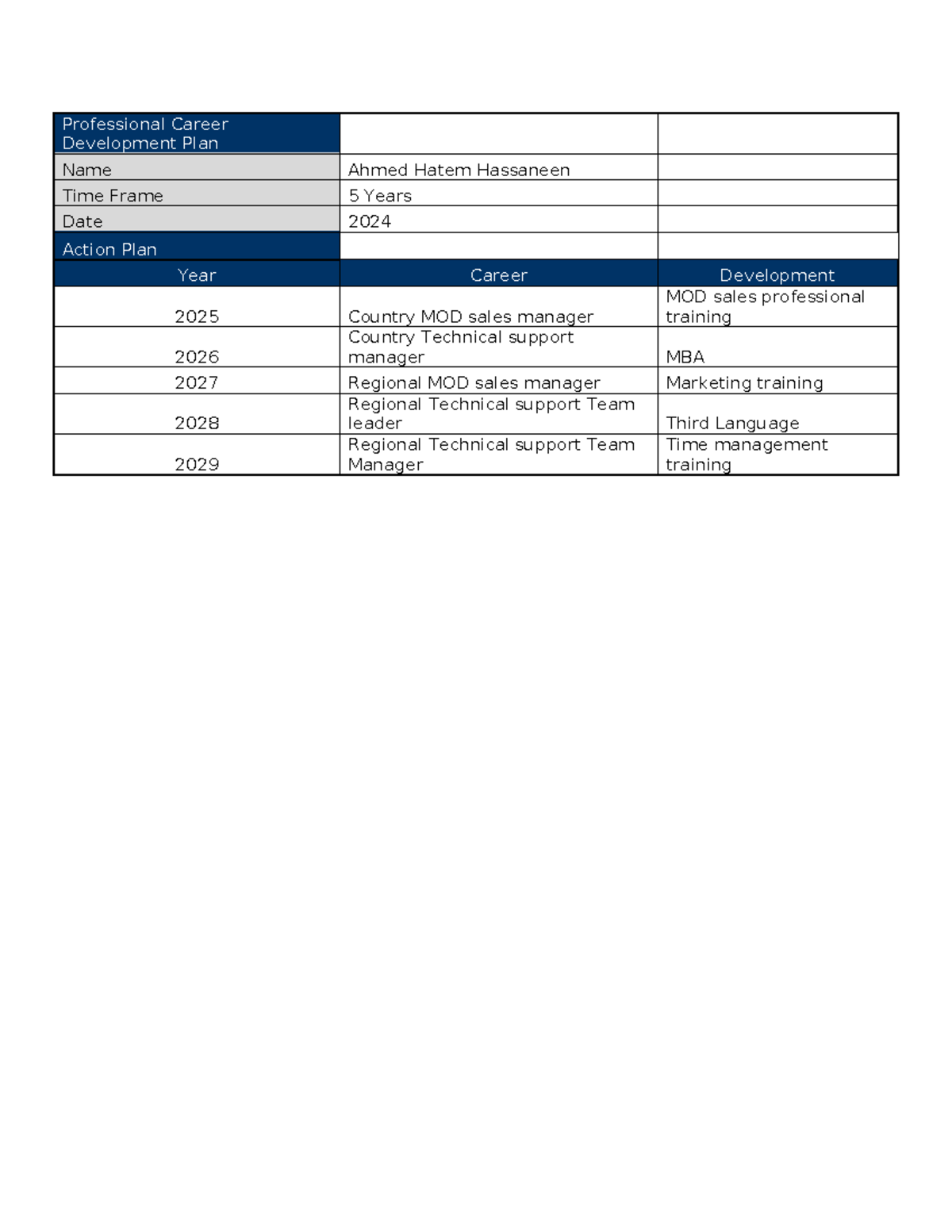 Professional Career Development Plan - HCI - Professional Career ...