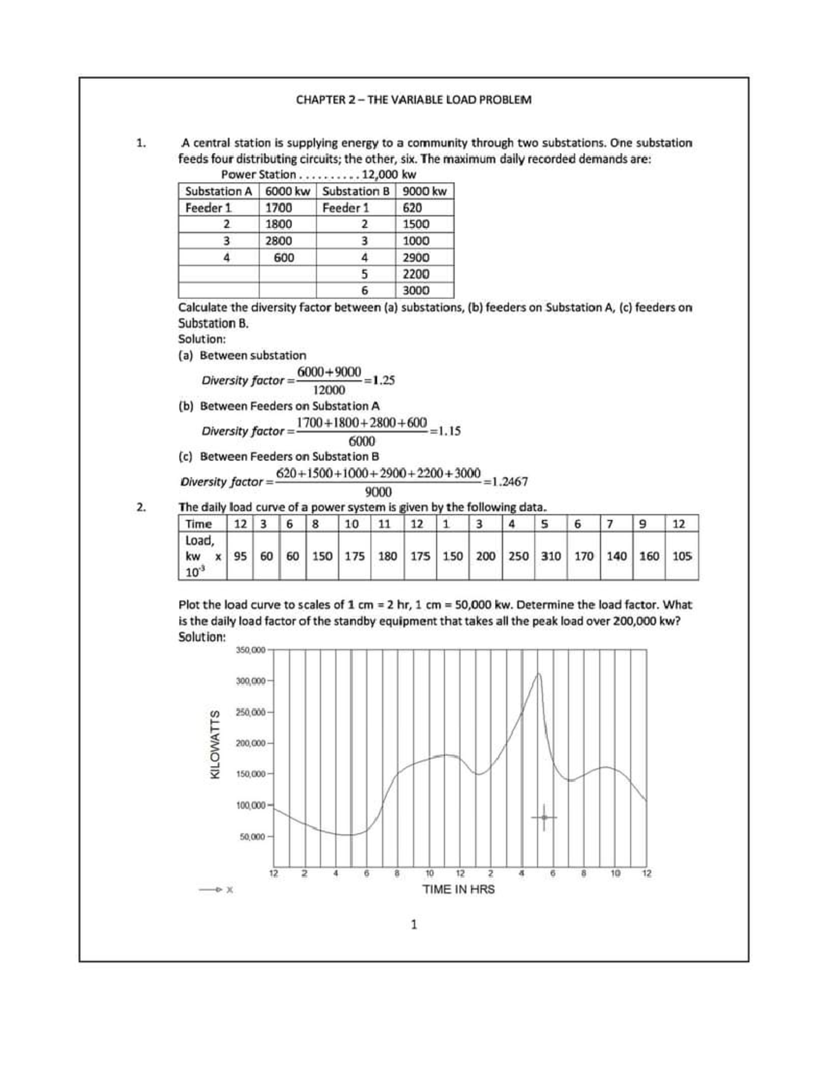 Variable LOAD Solved Problems: A Comprehensive Study Guide - Studocu