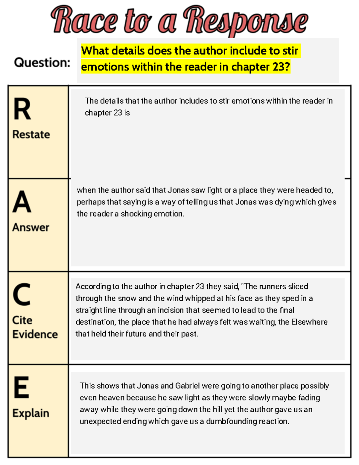 RACE Response - Chapter 23 Analysis by Amber Sanchez - Studocu