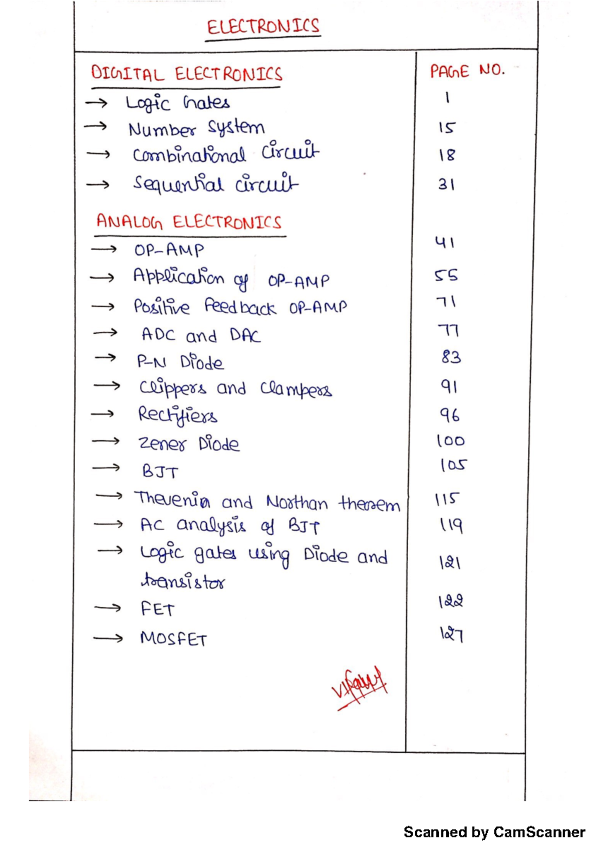 Electronics - Handwritten notes - Physics - Studocu