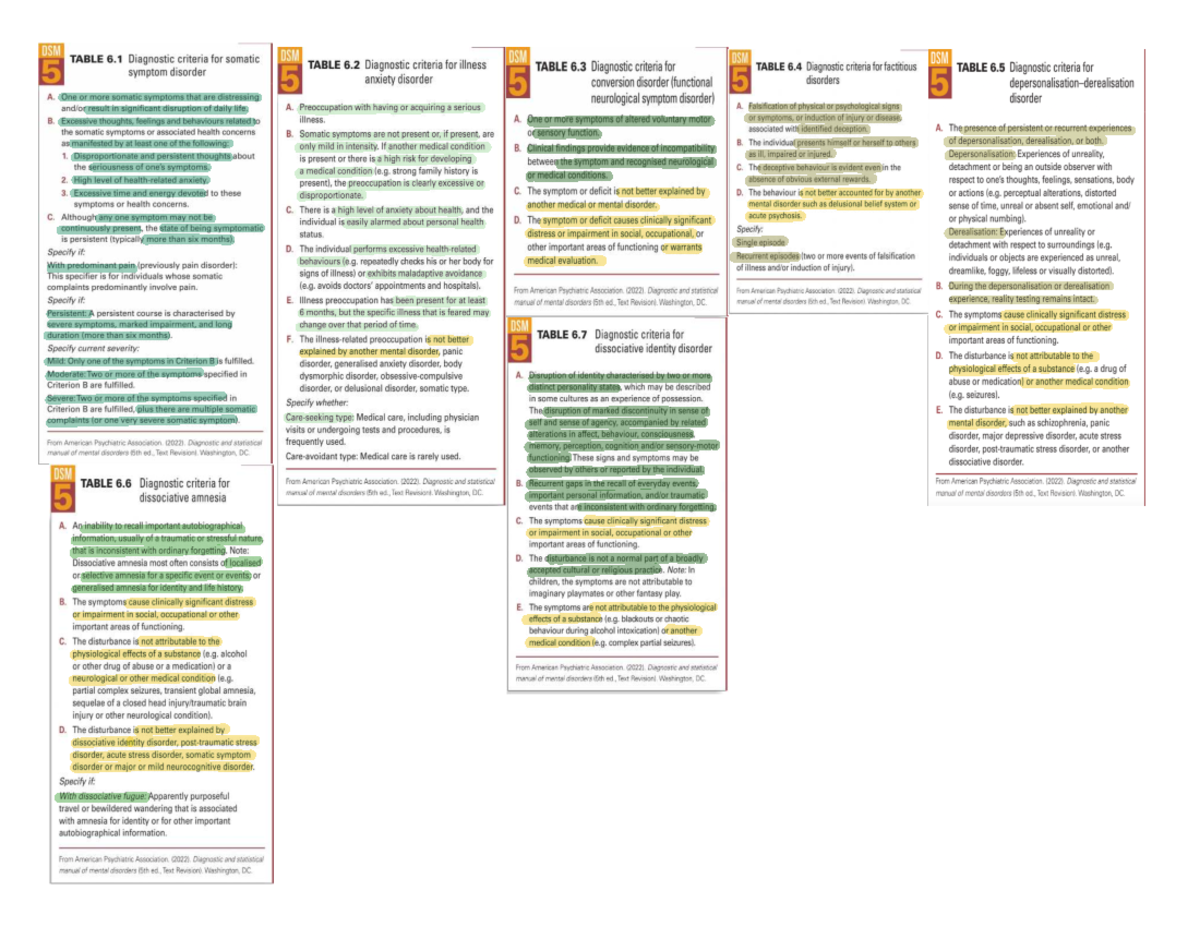 Chapter 6 DSM5: Diagnostic Criteria for Somatic and Dissociative ...