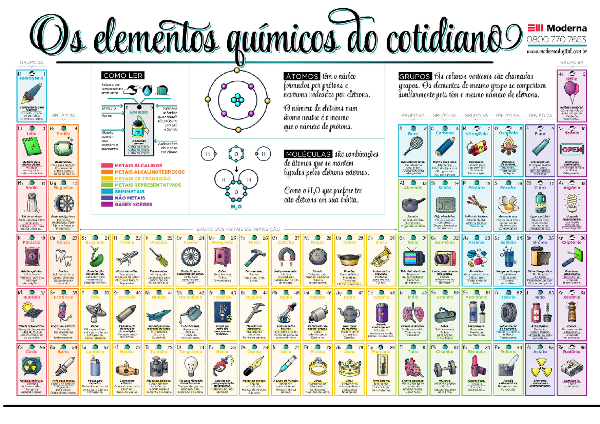 Elementos Químicos: Guía Completa para el Trunfo Químico - Studocu