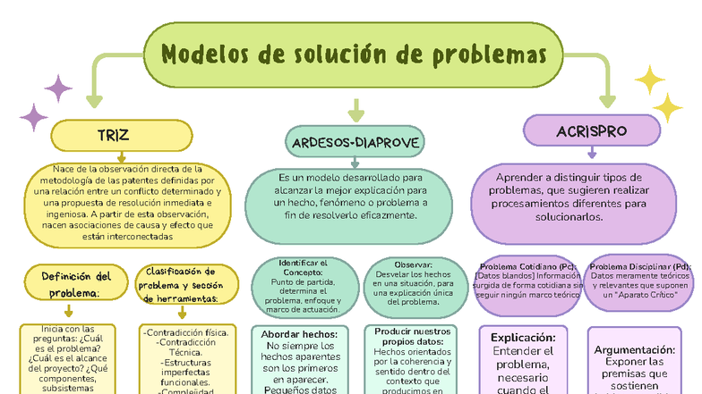 Modelos de Solución de Problemas TRIZ: Análisis y Aplicaciones - Studocu