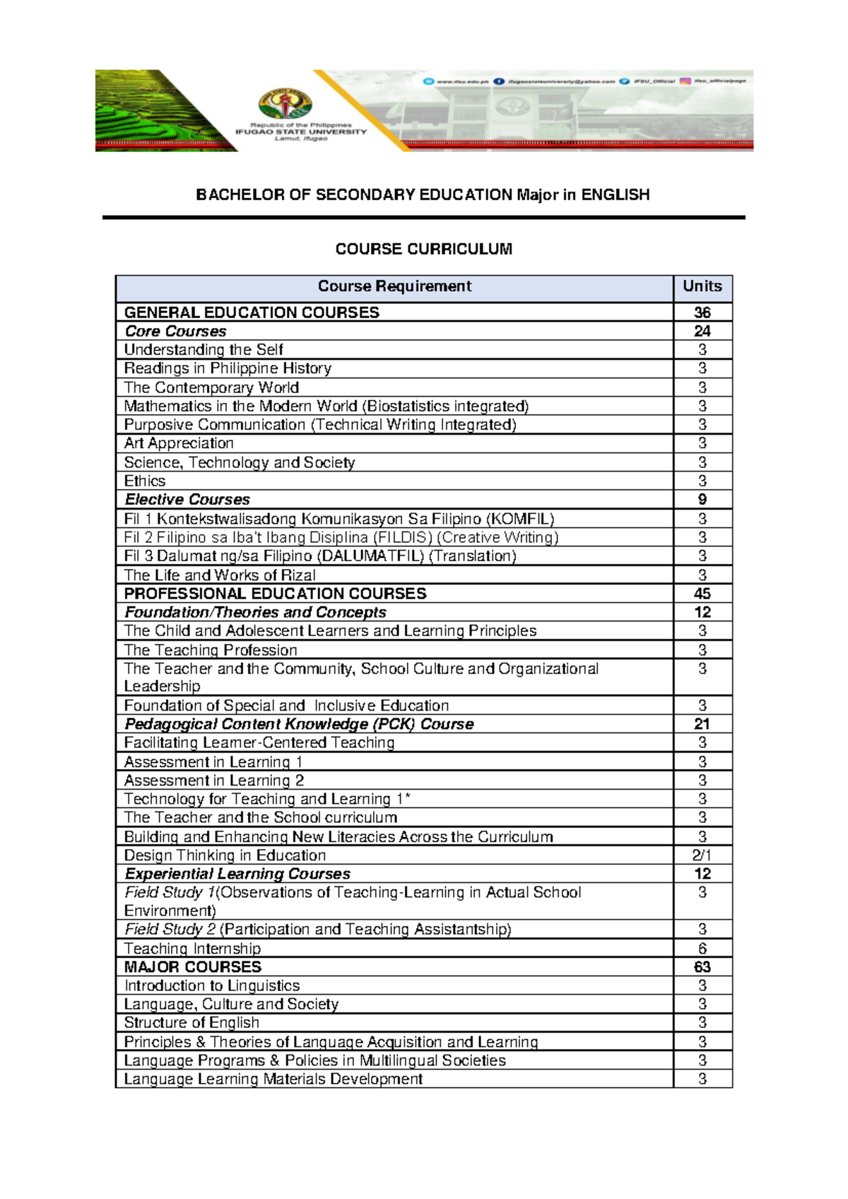 BSED Major in English, Mathematics, and Science Course Curriculum ...