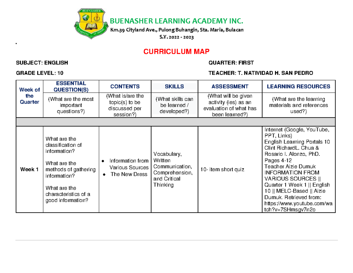 English 10 Q1 - Curriculum Map and Weekly Overview - Studocu