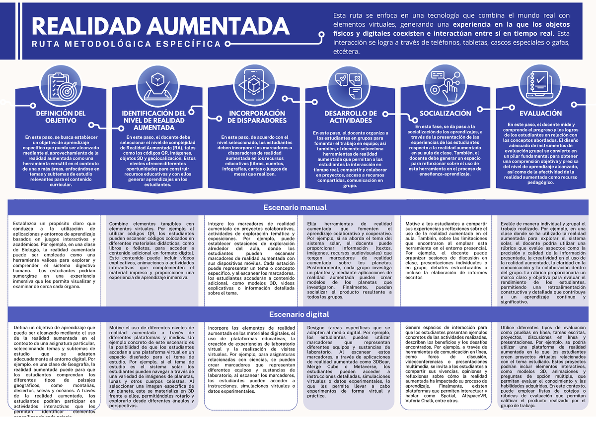 Relidad aumentada - guía para trabajar con los estudiante en el proceso ...