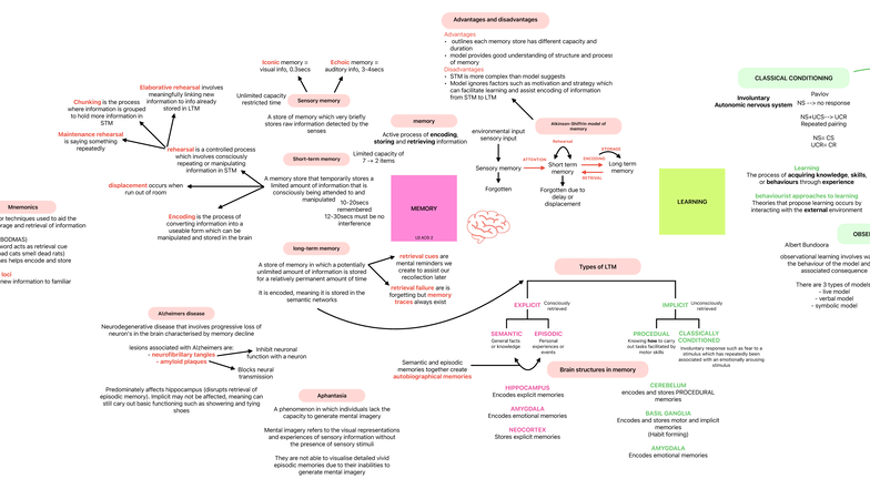 U3 AOS 2 - Memory Processes: Advantages, Disadvantages, and Theories ...