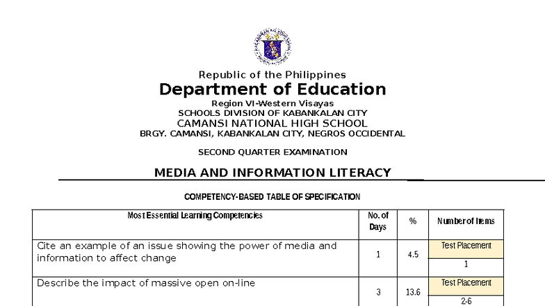 SY 2024-2025 TOS: 2nd Quarter Exam in Media & Info Literacy - Studocu