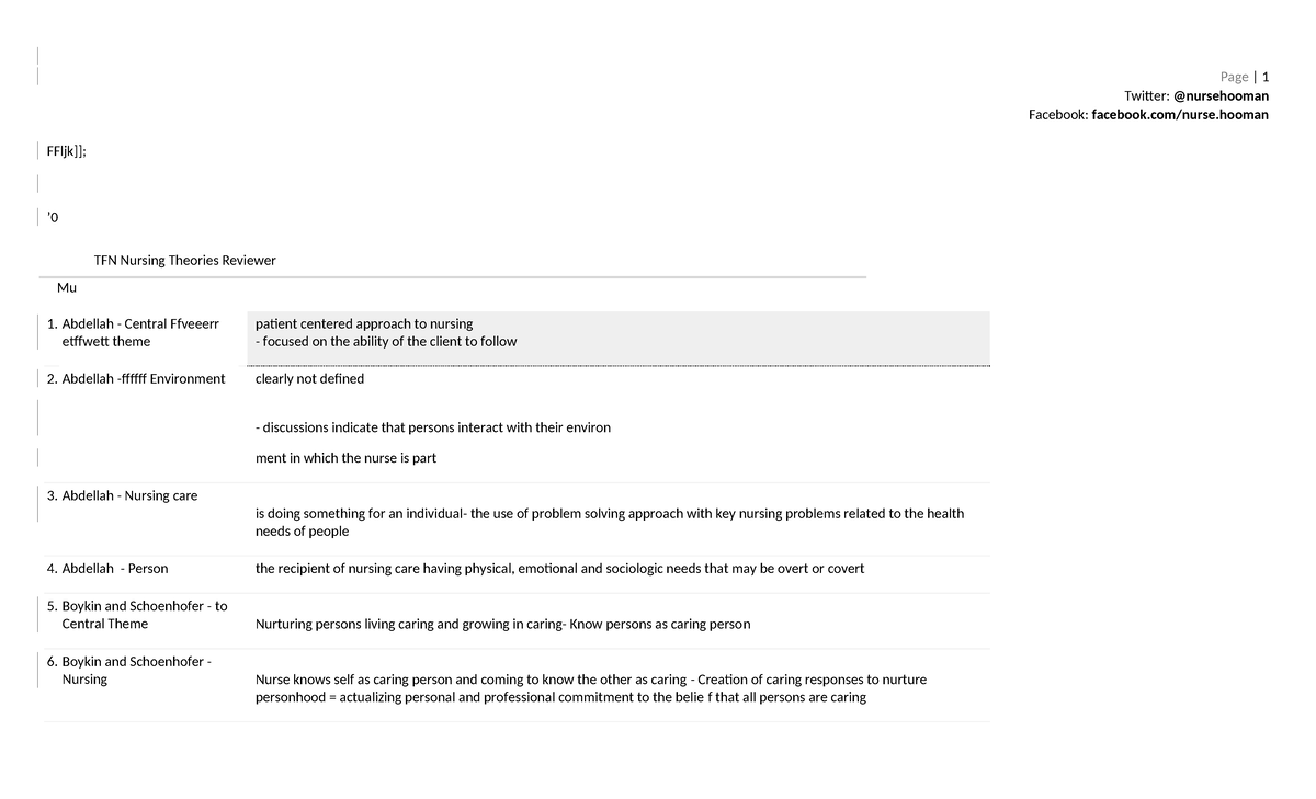 TFN Nursing Theories Reviewer Full Blast - Twitter: @nursehooman ...