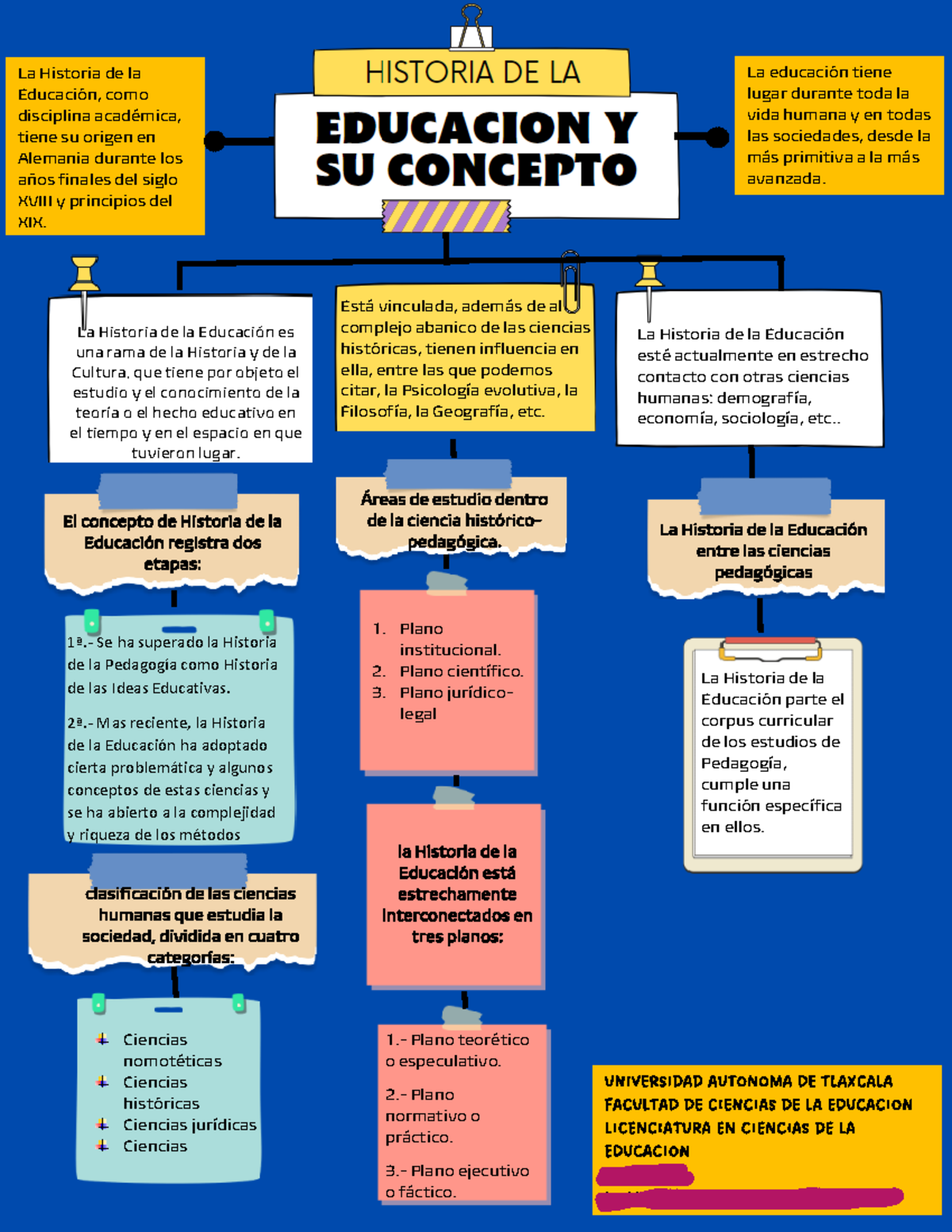 Historia de la Educación: Mapa Conceptual y Perspectivas Históricas - Studocu