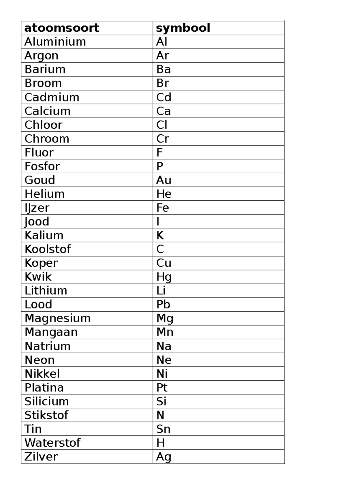 Mol boekje 3 HV - Molrekenen - Nieuwe Scheikunde 3HV Rekenen met de mol ...