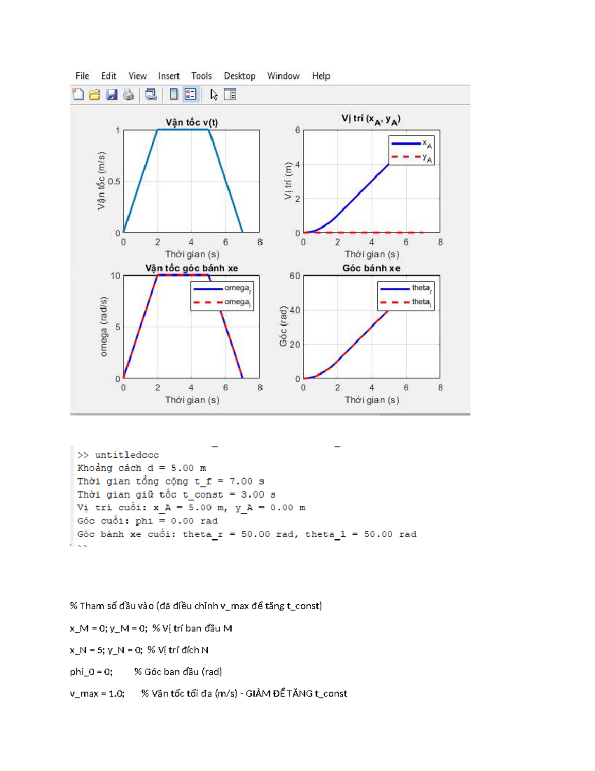 Chạy theo đường thẳng: Tính toán tham số và đồ thị (MATH 101) - Studocu