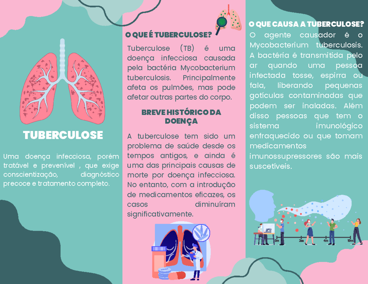 Resumo sobre Tuberculose (TB): Informações, Causas e Tratamento - Studocu