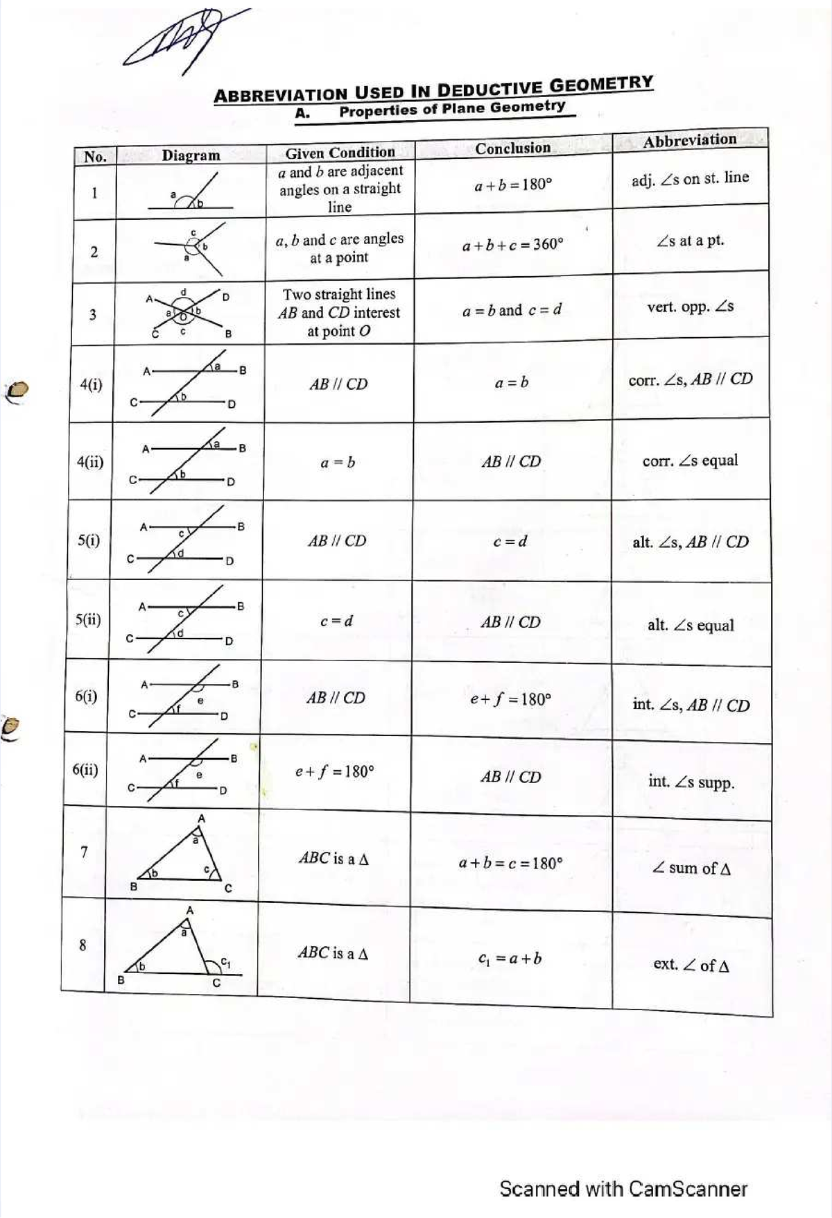 Abbreviations in Deductive Geometry: Properties & Conclusions - Studocu