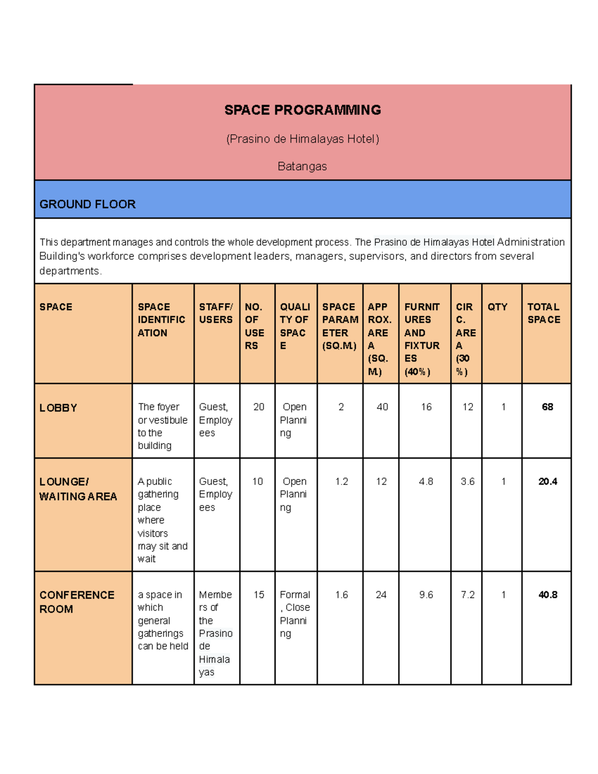 Space-Programming - Sample space prog - SPACE PROGRAMMING (Prasino de ...
