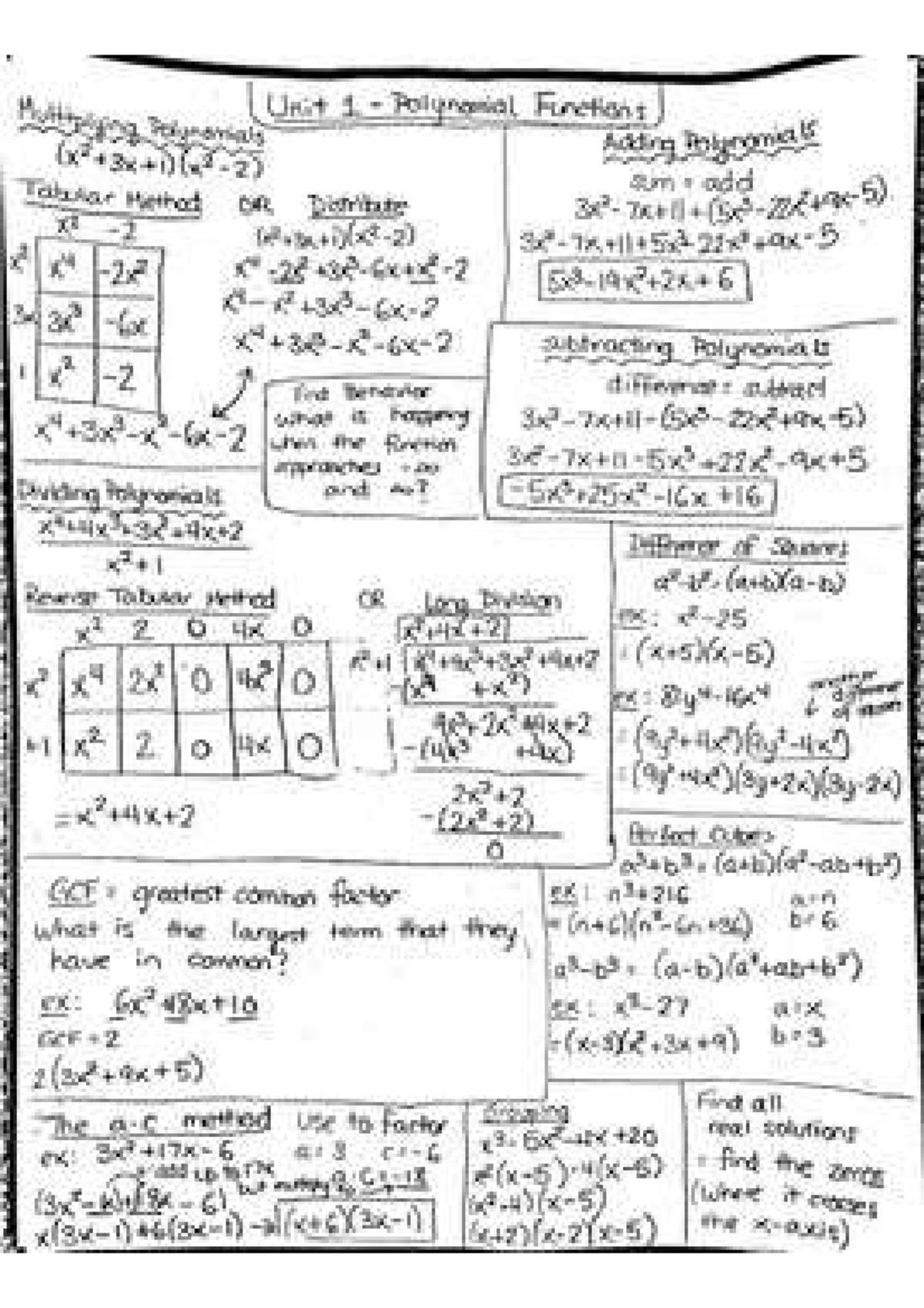 Algebra II: Unit 1 Polynomial Functions & Operations Notes - Studocu
