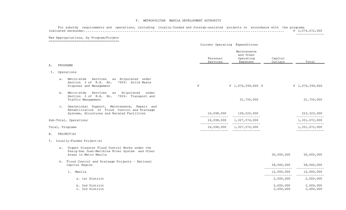 F. GAA Budget Details for MMDA Operations and Projects - Studocu