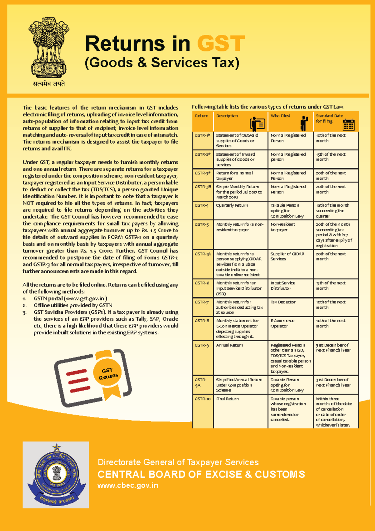 Understanding GST Returns: Mechanisms and Filing Guidelines - Studocu
