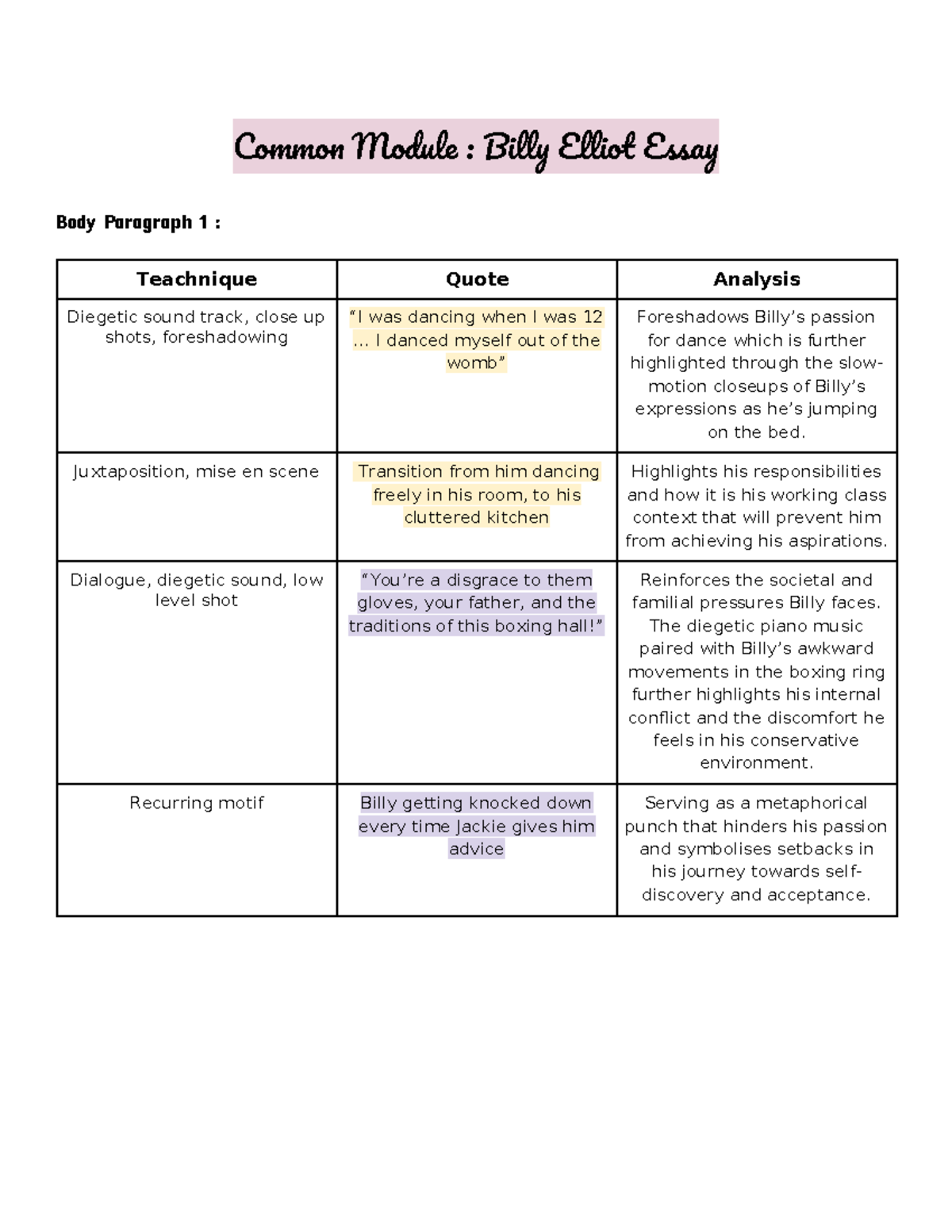 English standard hsc notes quote tables - Common Module : Billy Elliot ...