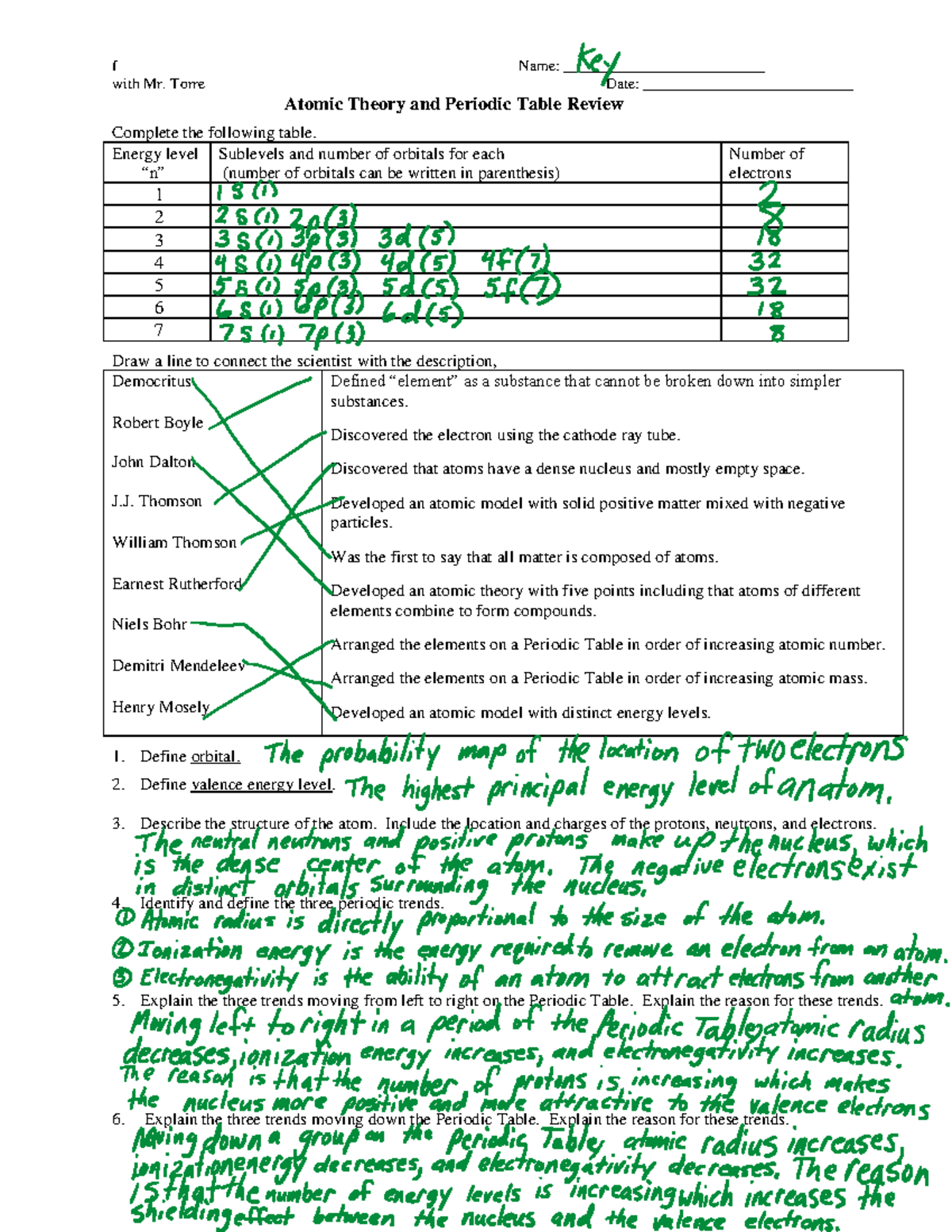 Atomic Theory and Periodic Table Review - Midterm Exam Notes - Studocu