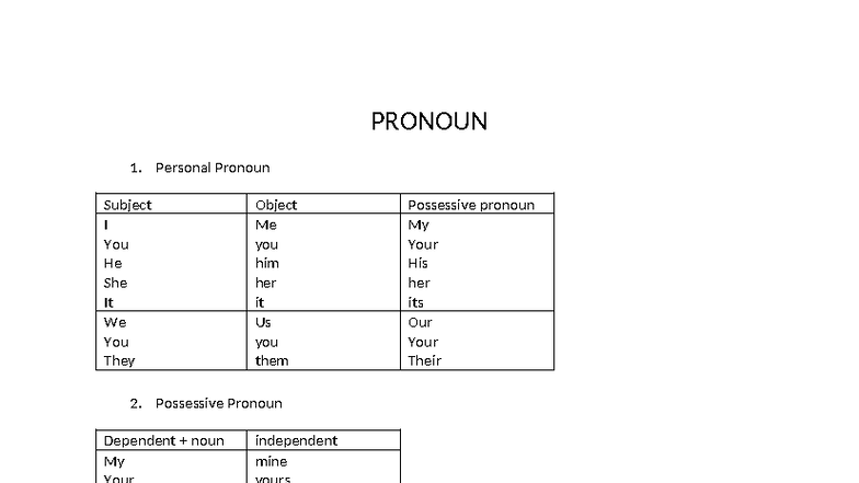 Personal Pronoun Overview and Exercises - Studocu