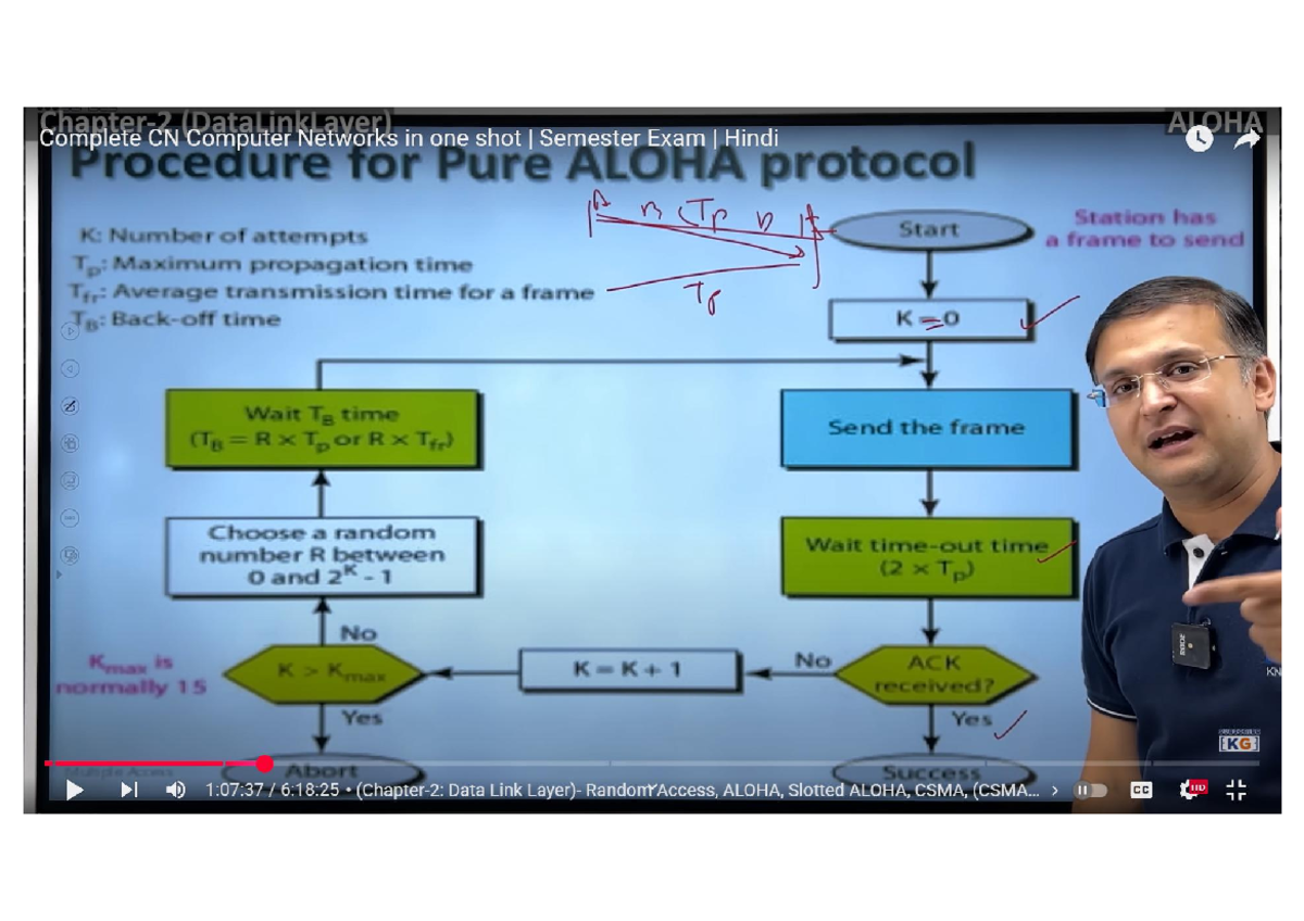 DataLin Laver: ALOHA Protocols & Sliding Window Techniques - I Sem Exam - Studocu