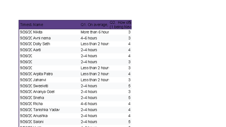 Life Balance of College Students: Qualitative Survey Analysis - Studocu