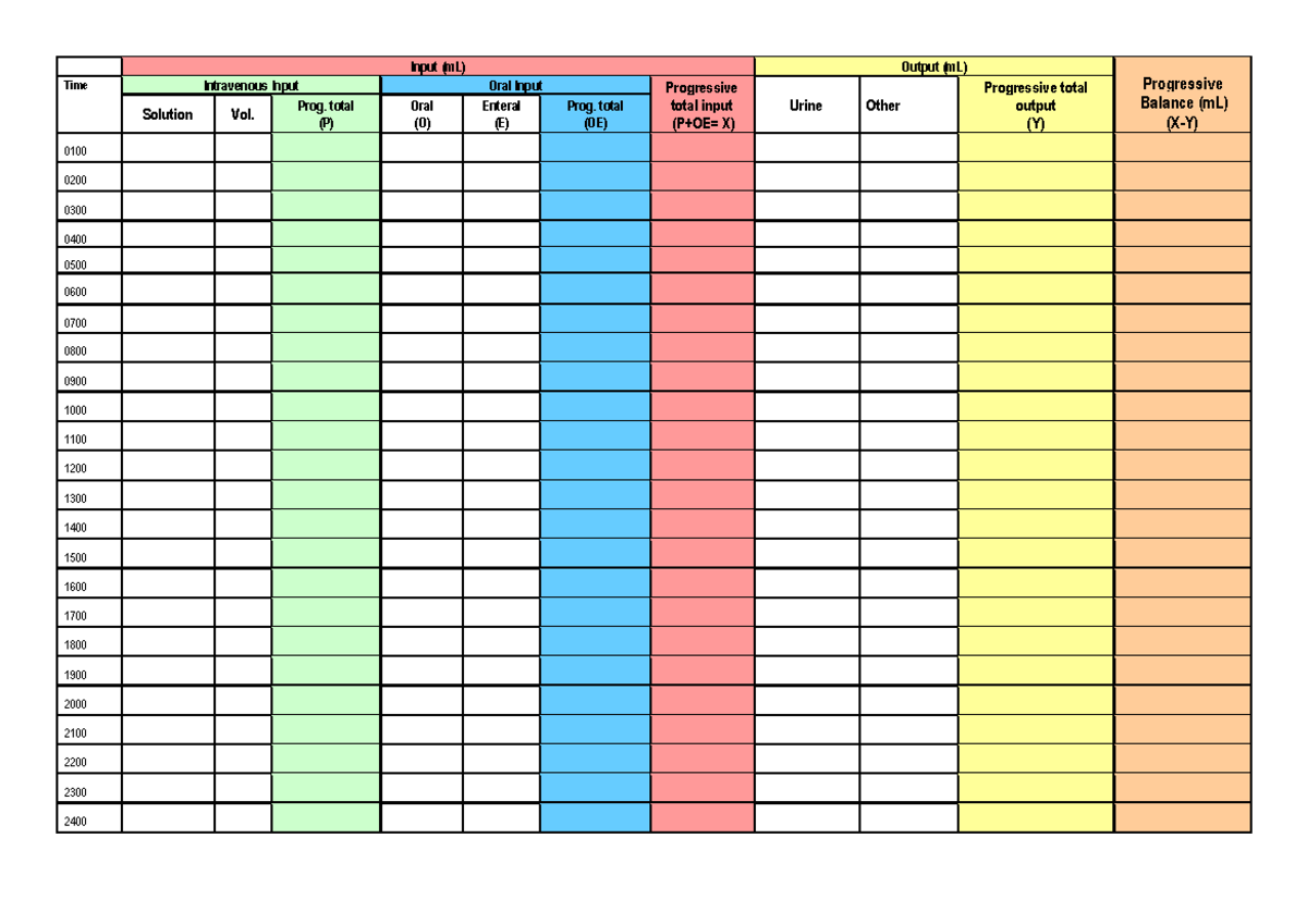 Abridged Fluid balance chart - Input (mL) Output (mL) Progressive ...