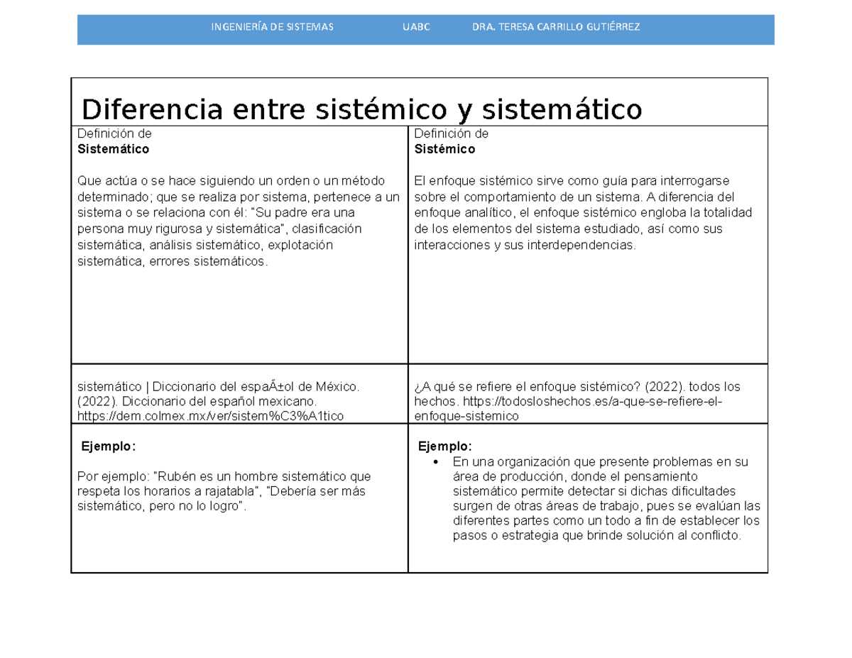 Sistematico Definicion Los Impactos De Las Inversiones : Revista
