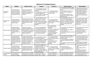DLP IN MATH 2 - Detailed Lesson Plan in Math 4 Comparing numbers up to ...