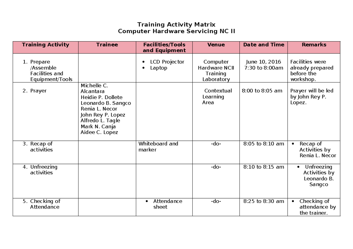 1. FLS1-Training Activity Matrix new2 - Copy - Training Activity Matrix ...