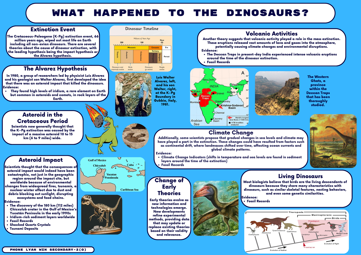 Indigo White Simple Lined Science Project Poster: Extinction Event K-Pg ...