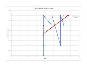 [Solved] Identify which of these types of sampling is used random ...