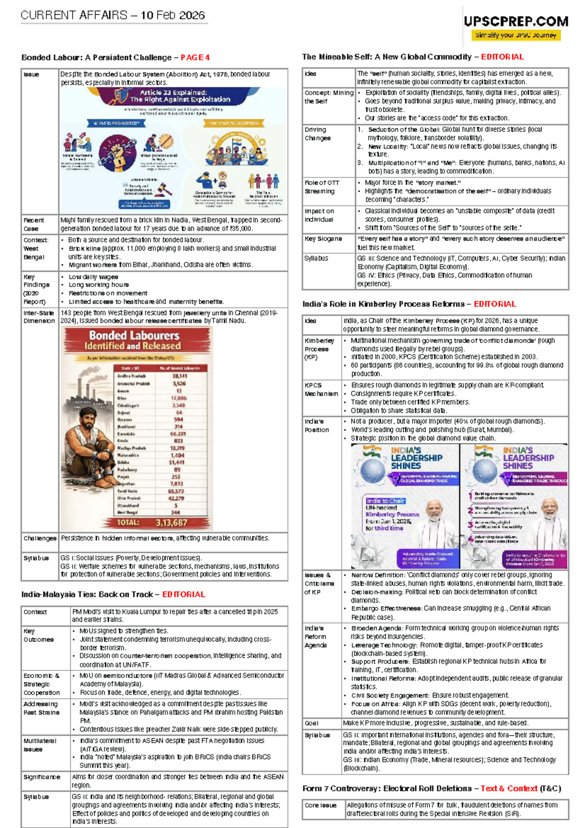 Current Affairs - 10 Feb 2026: Bonded Labour & Global Commodification ...