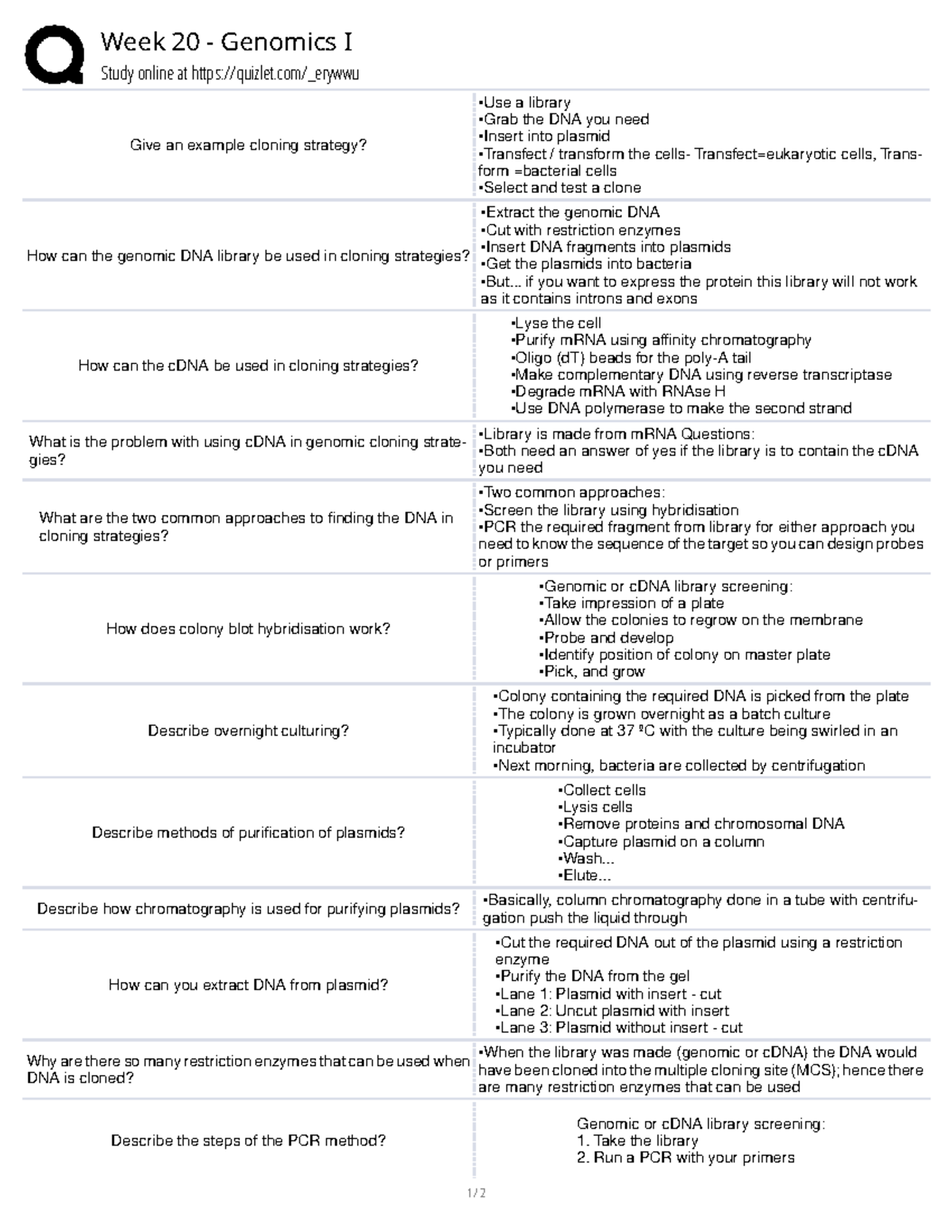 Genomics I - Week 20 Study Notes on Cloning Strategies - Studocu