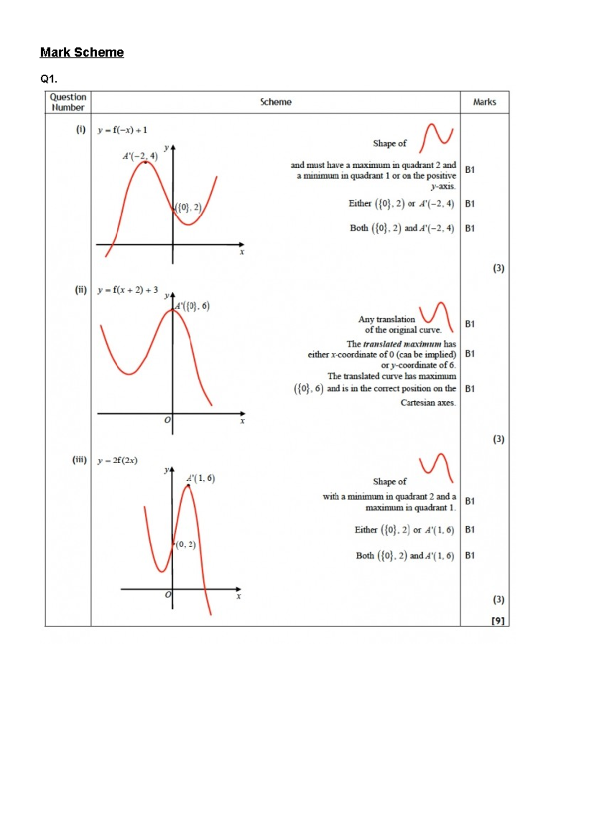 Pure 1 Ch4 - Graphs and Transformations MS - G110 - Mark Scheme - Studocu