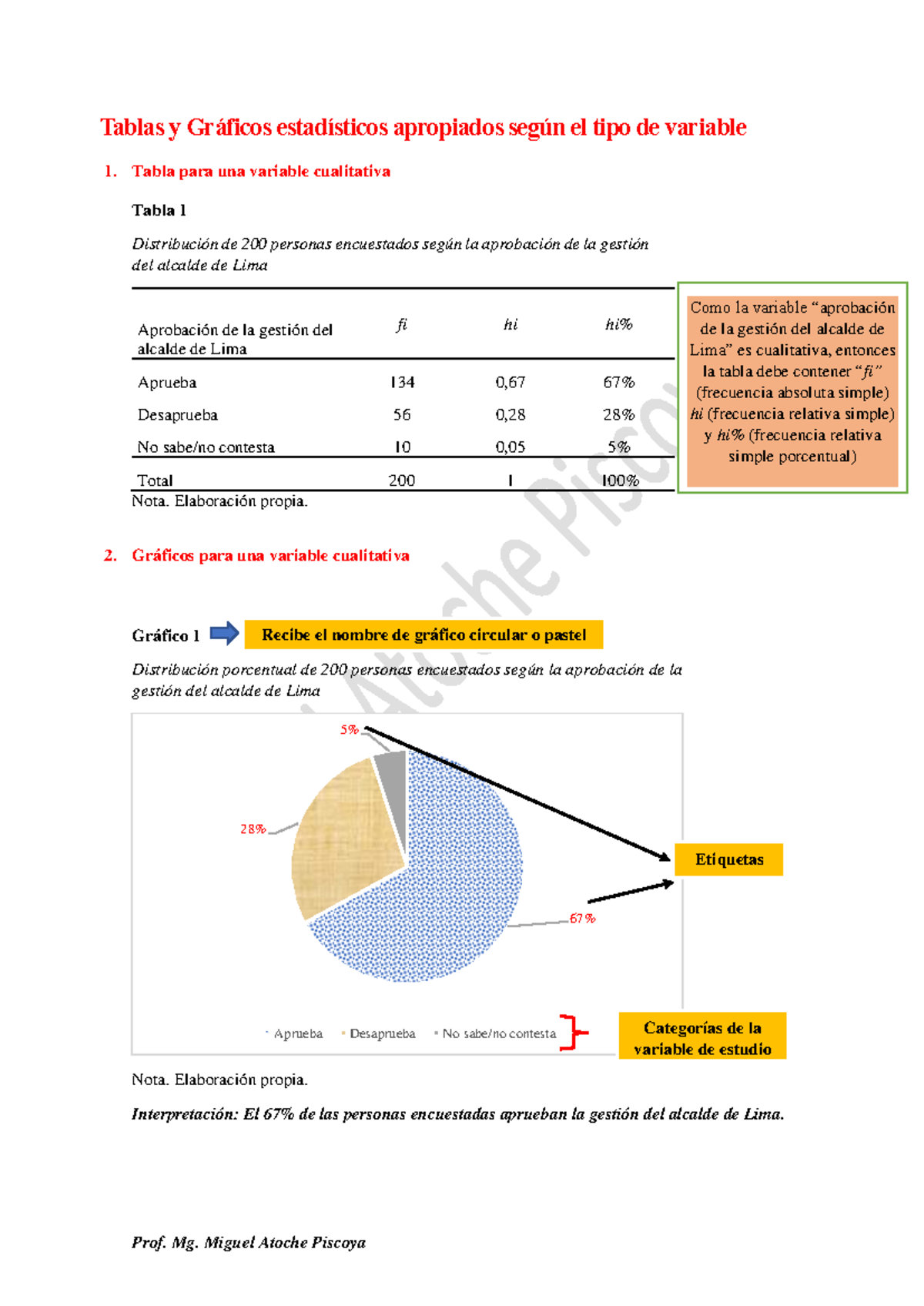 Tablas y Gráficos Estadísticos según Tipos de Variables: Análisis ...