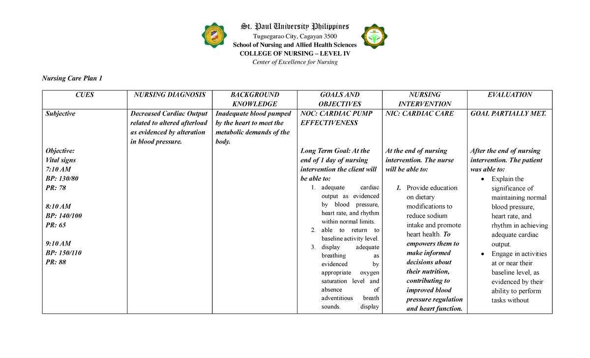 NCP for Nursing Care Plan 1: Goals, Interventions, and Evaluations ...