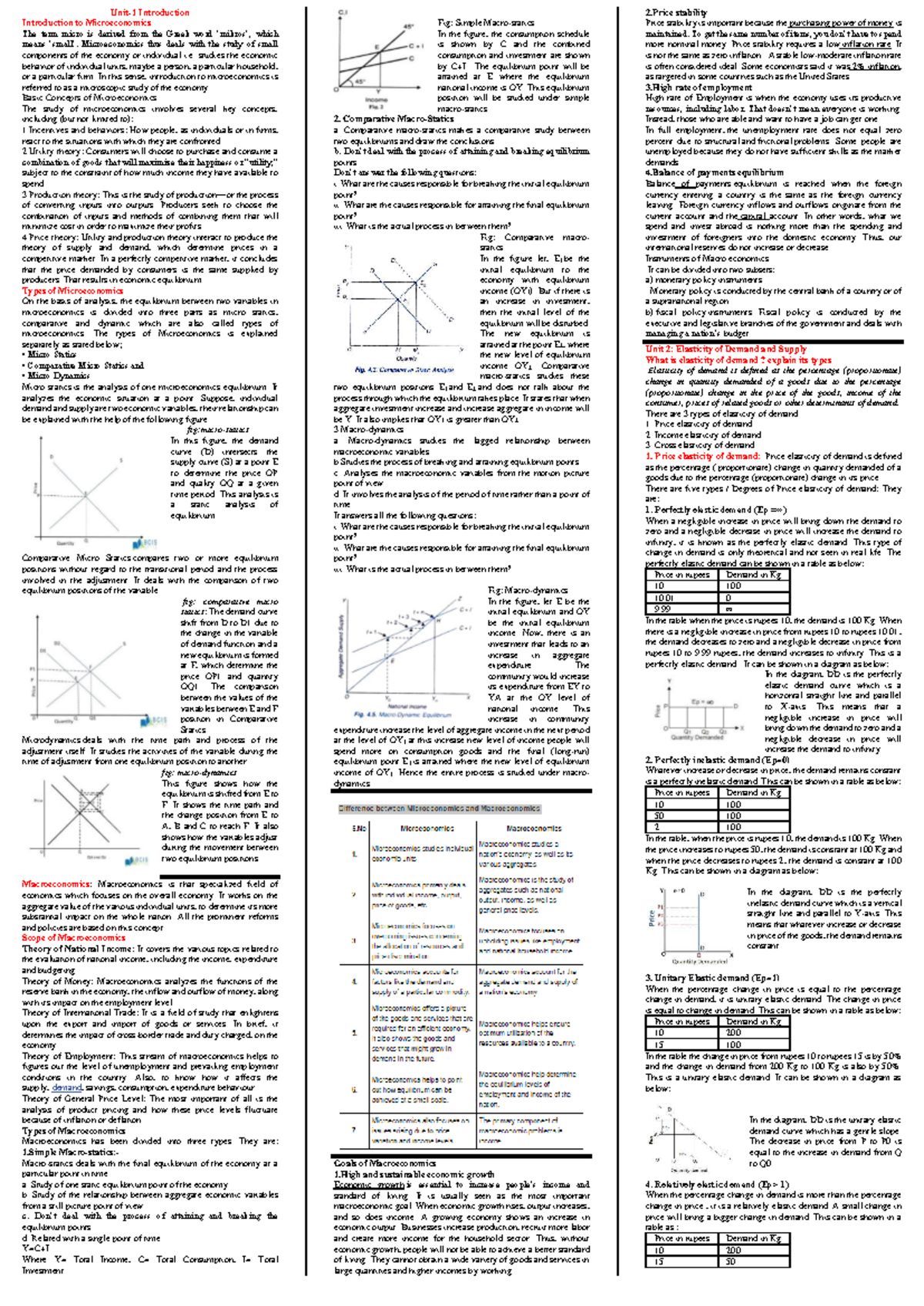 Eco 101: Final Exam Study Guide on Microeconomics and Macroeconomics ...