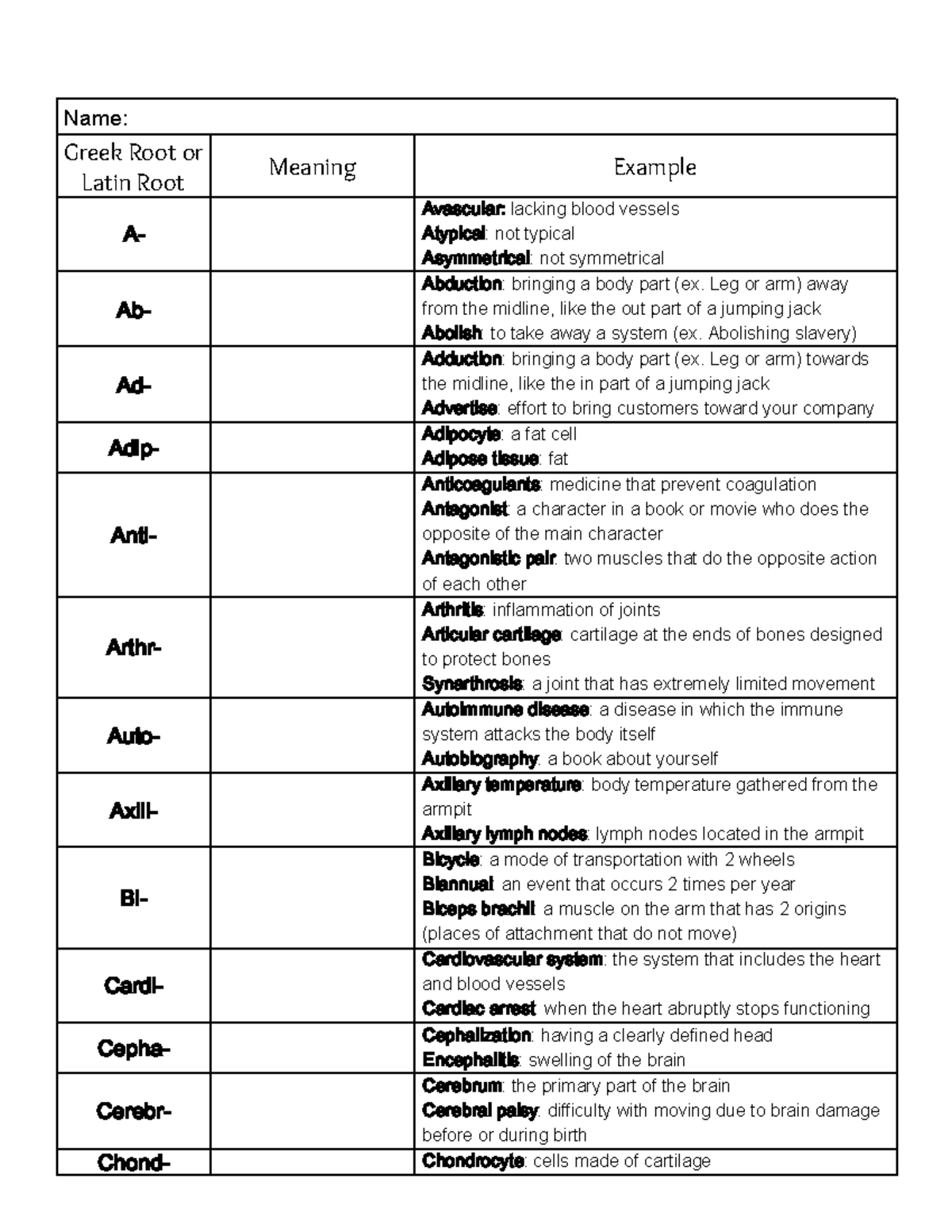 Root Words and Their Meanings - Packet 3A - Medical Terminology - Studocu