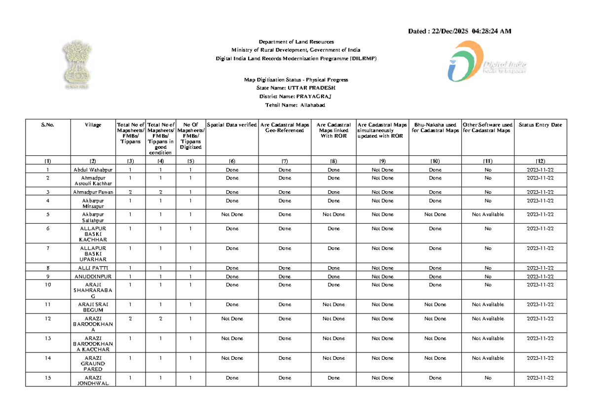 Village Level Status of Map Digitization in Uttar Pradesh (DILRMP ...