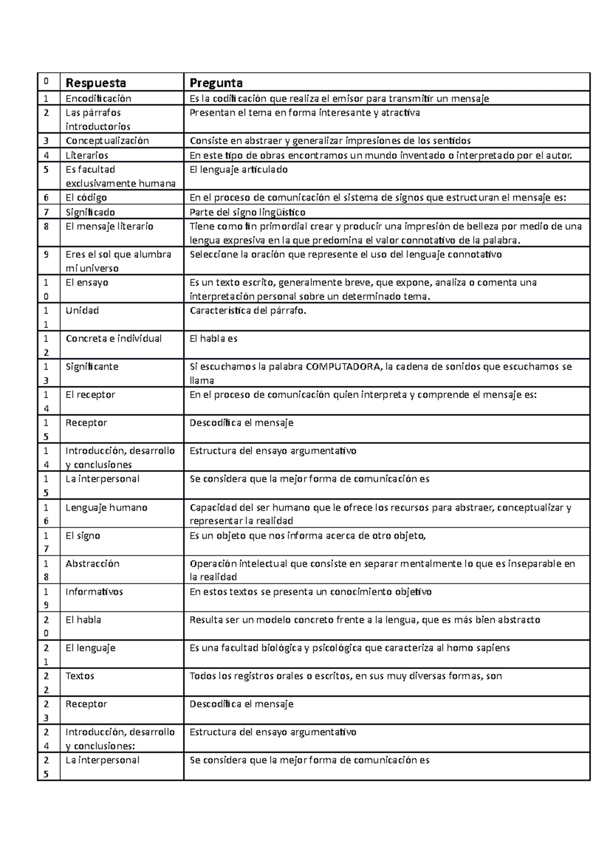 Actividad 16 - Cuestionario - Español General EG011 - Área personal - Cursos - EN CURSO ...