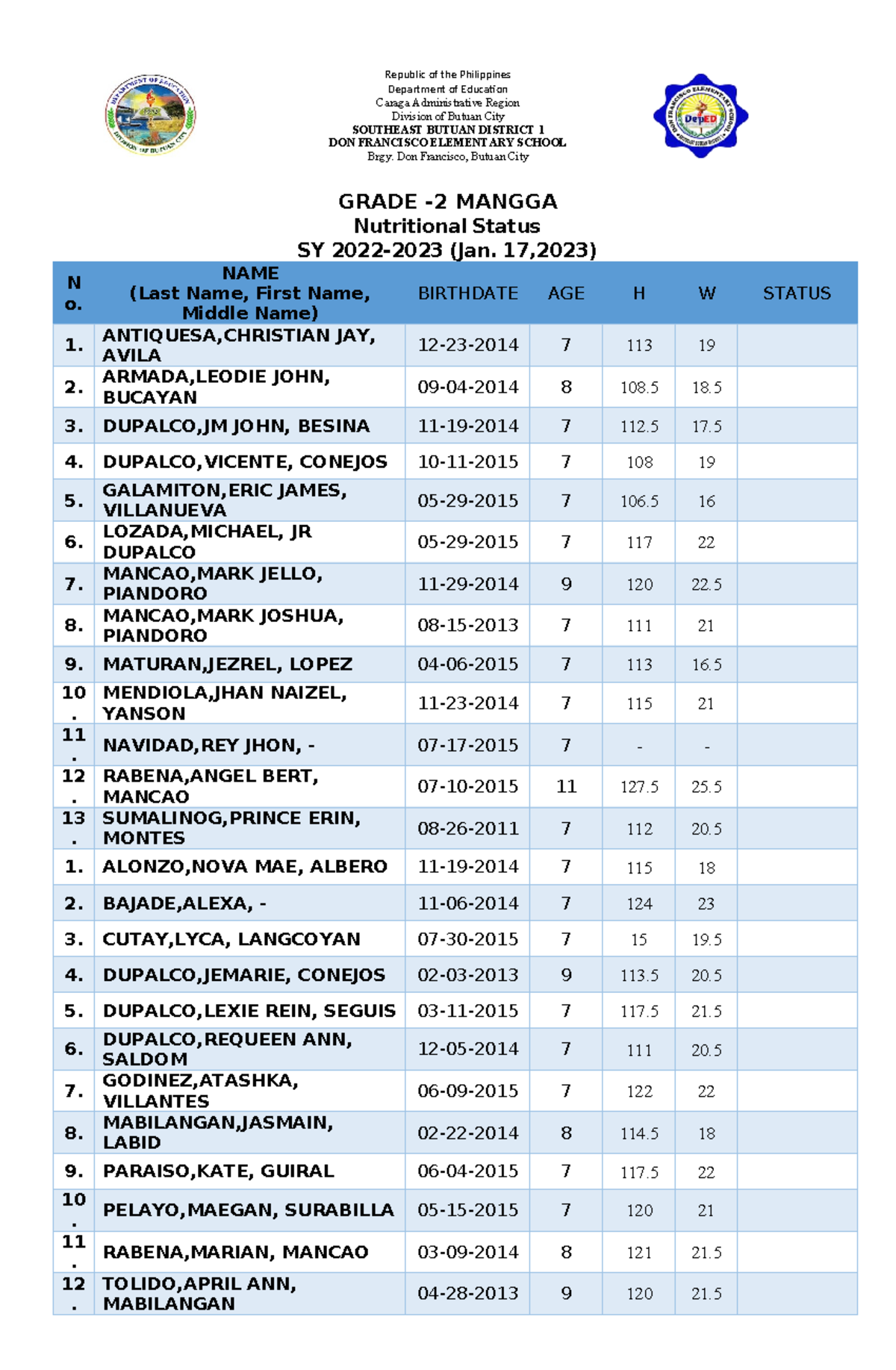 Nutritional Status Report for Grade Mangga - SY 2023 (Butuan City ...