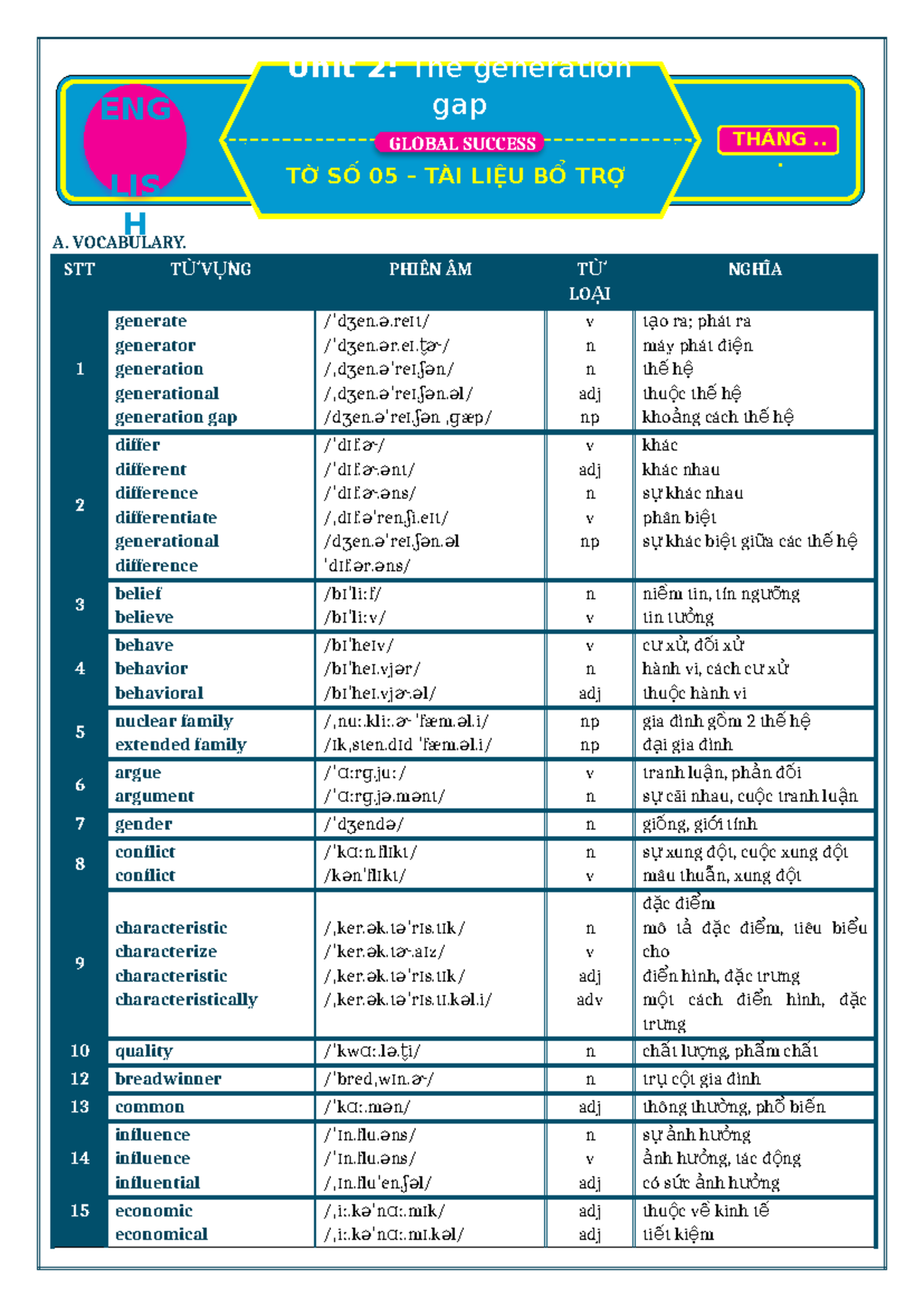 ENG Unit 2: The Generation Gap - Vocabulary and Grammar Notes - Studocu