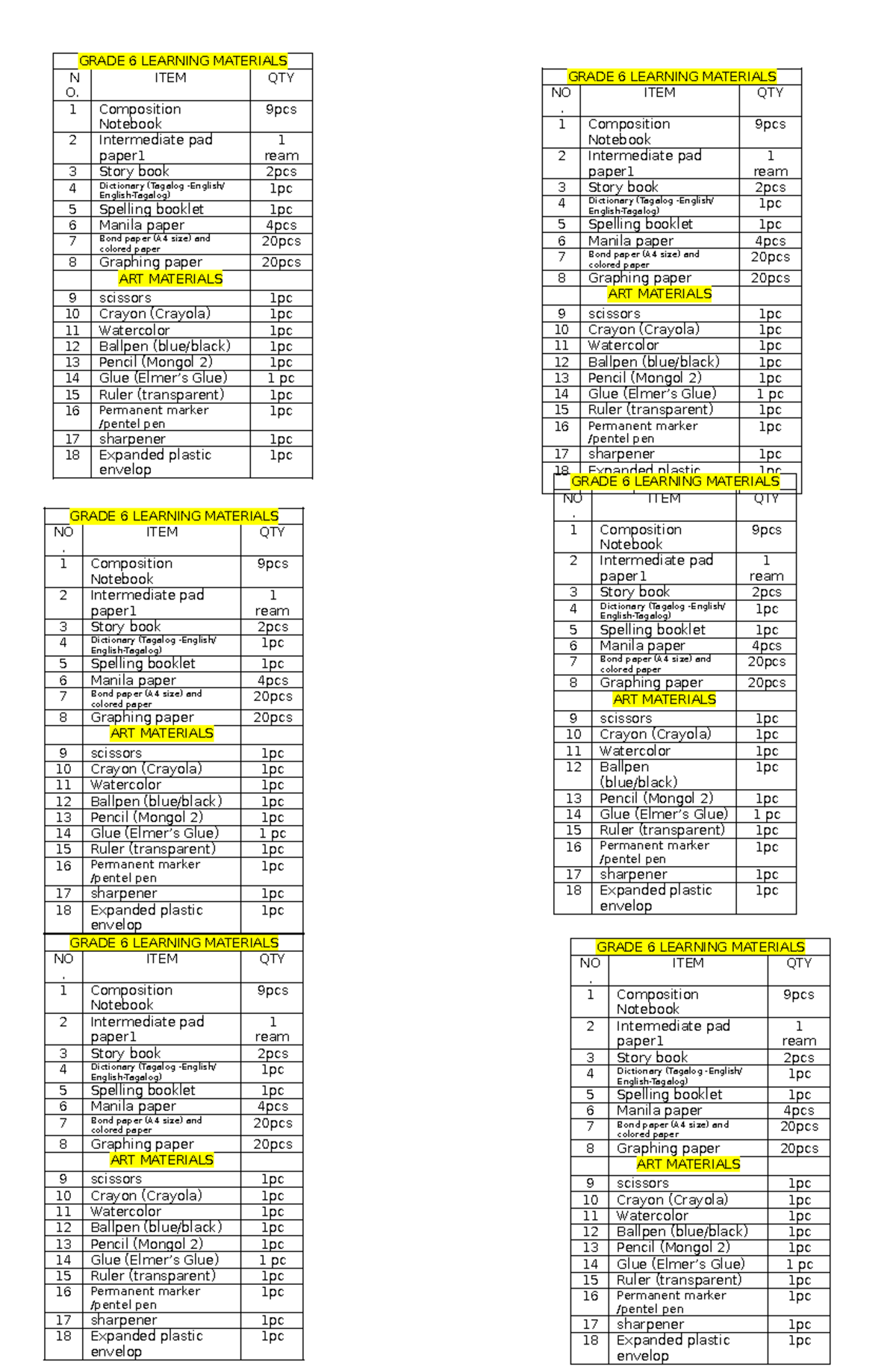 Grade 6 Learning Materials - GRADE 6 LEARNING MATERIALS N O. ITEM QTY 1 ...