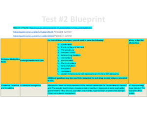 Care Map Musculoskeletal Disorders - Module 05 Assignment - Designing a ...