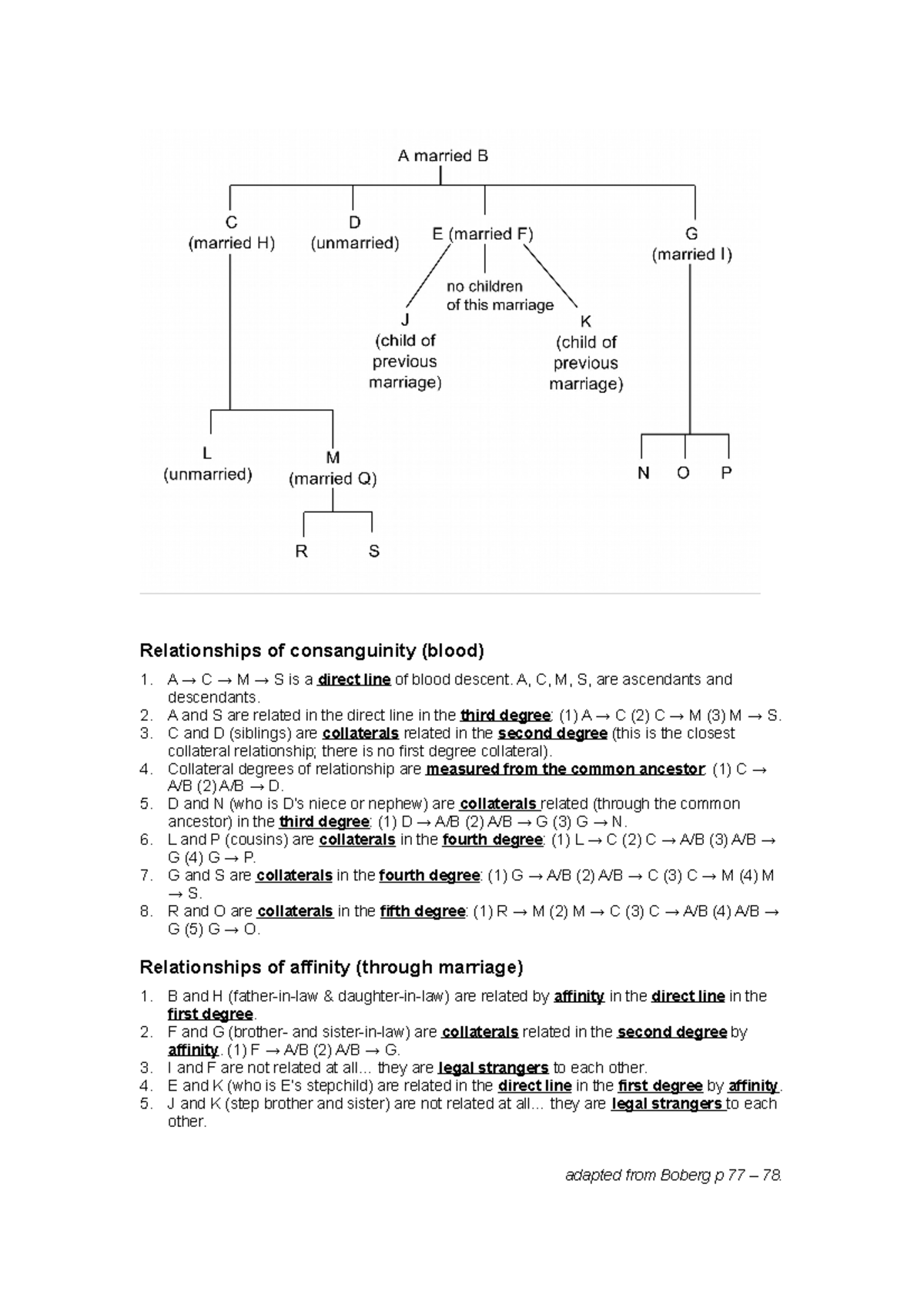 Blood and Marriage Relationships Analysis - Legal Affinity and Kinship ...