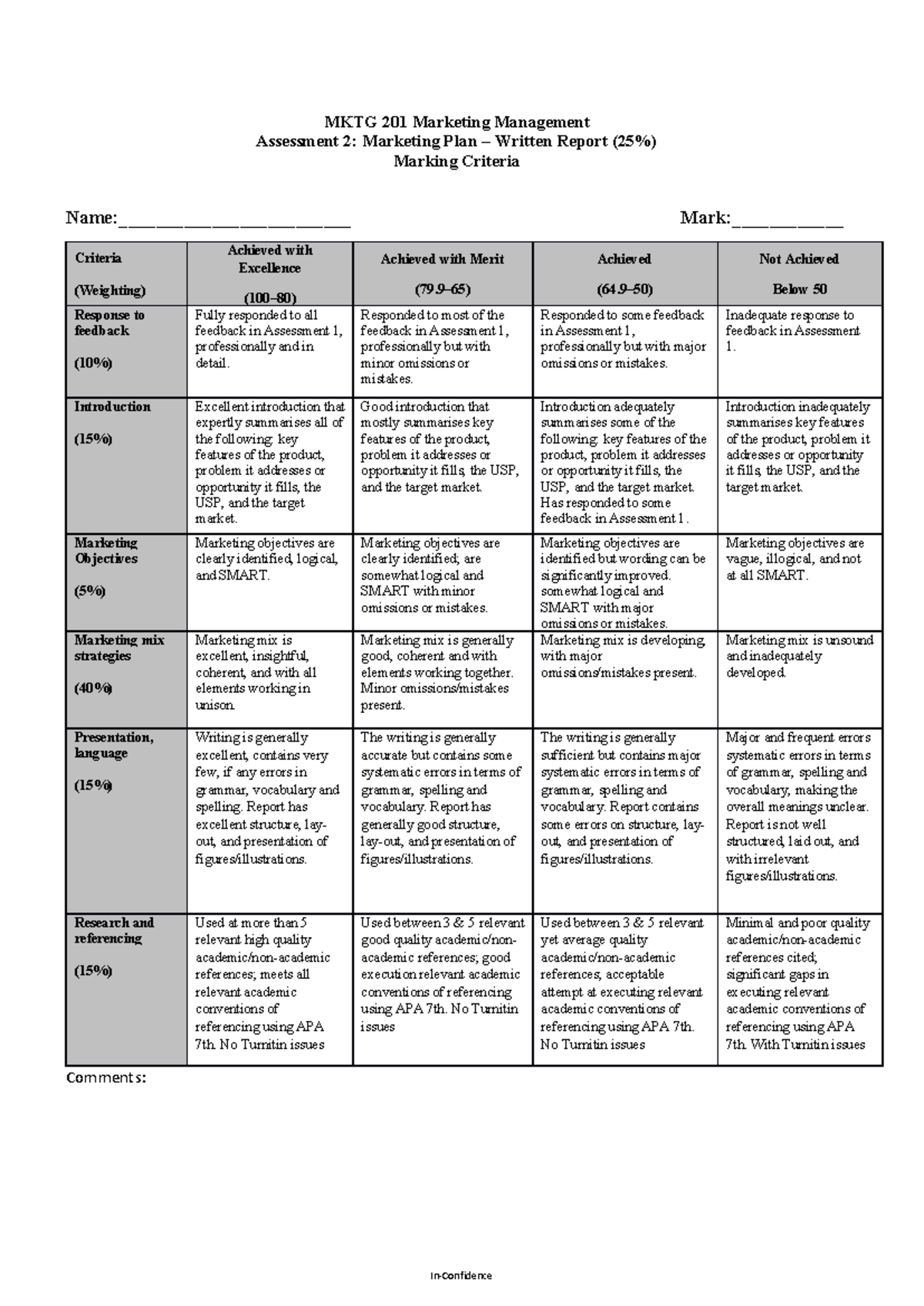 MKTG 201 Assessment 2: Marketing Plan Report Marking Criteria 2025 ...