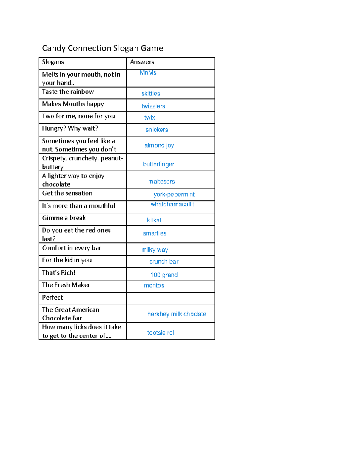 Candy Bar Slogans.pdf - this is a assignment - Candy Connection Slogan ...